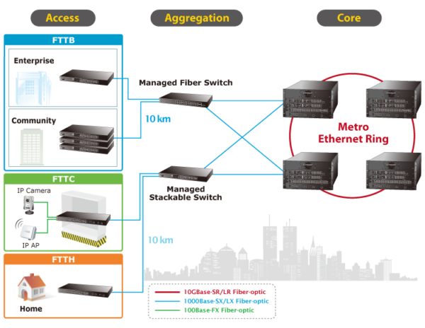 Broadband - Fiber Optic & Last Mile - Welcome To PLANET Technology